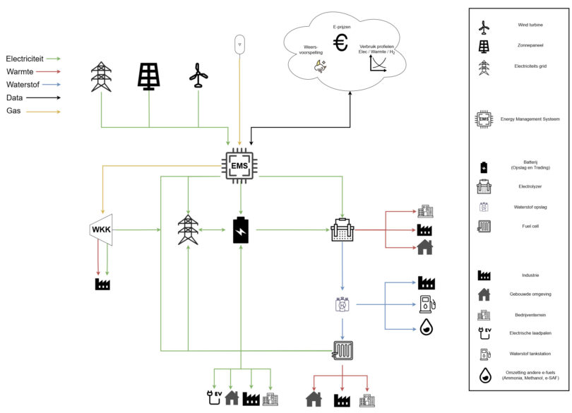 Phoenix EMS | eFuelution